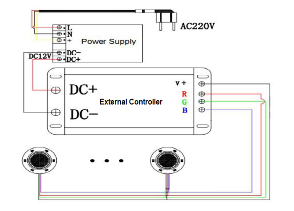 RGB Controller - Jackery
